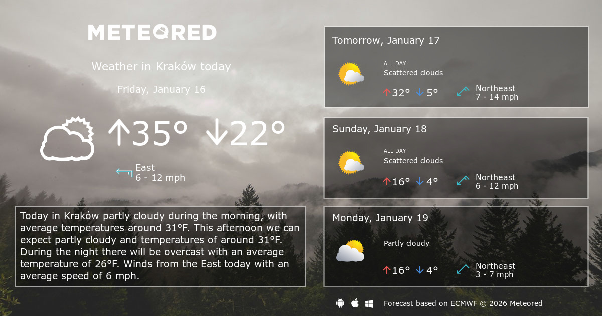 Kraków Weather 14 days - Meteored