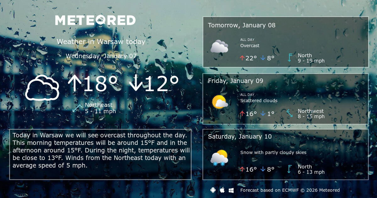Warsaw Weather 14 days - Meteored US