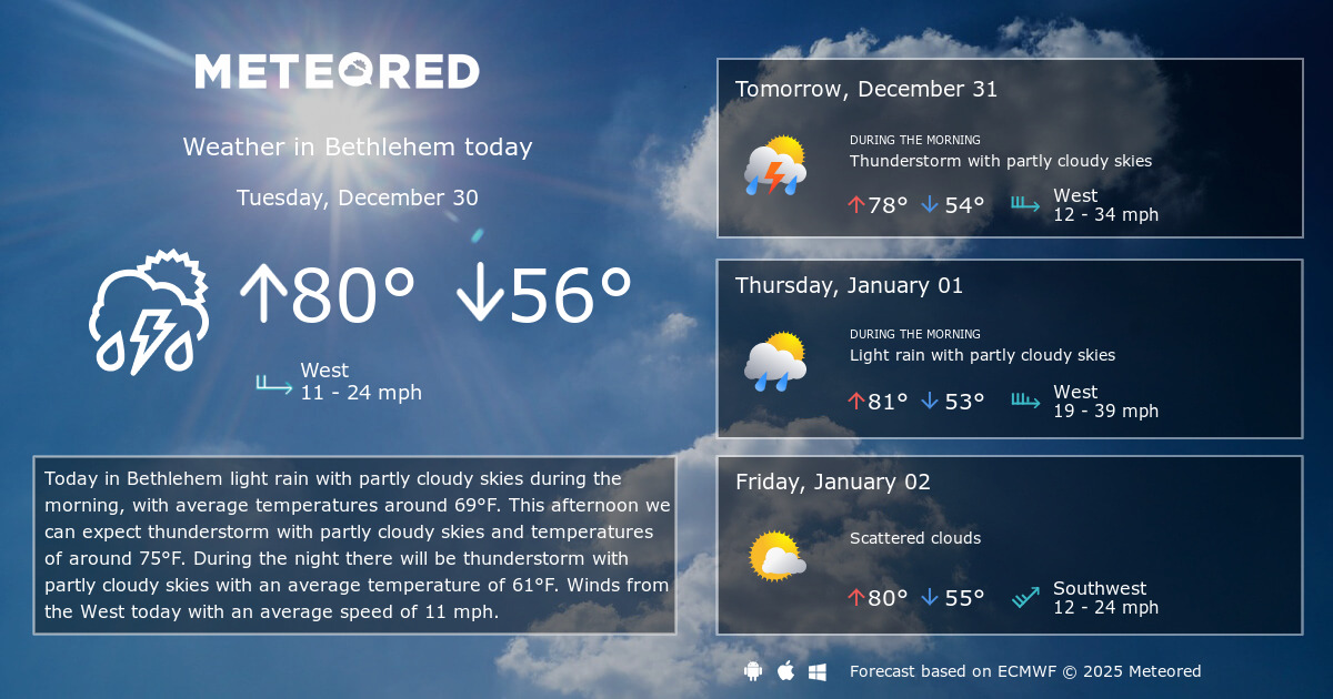 Bethlehem Weather 14 days - Meteored