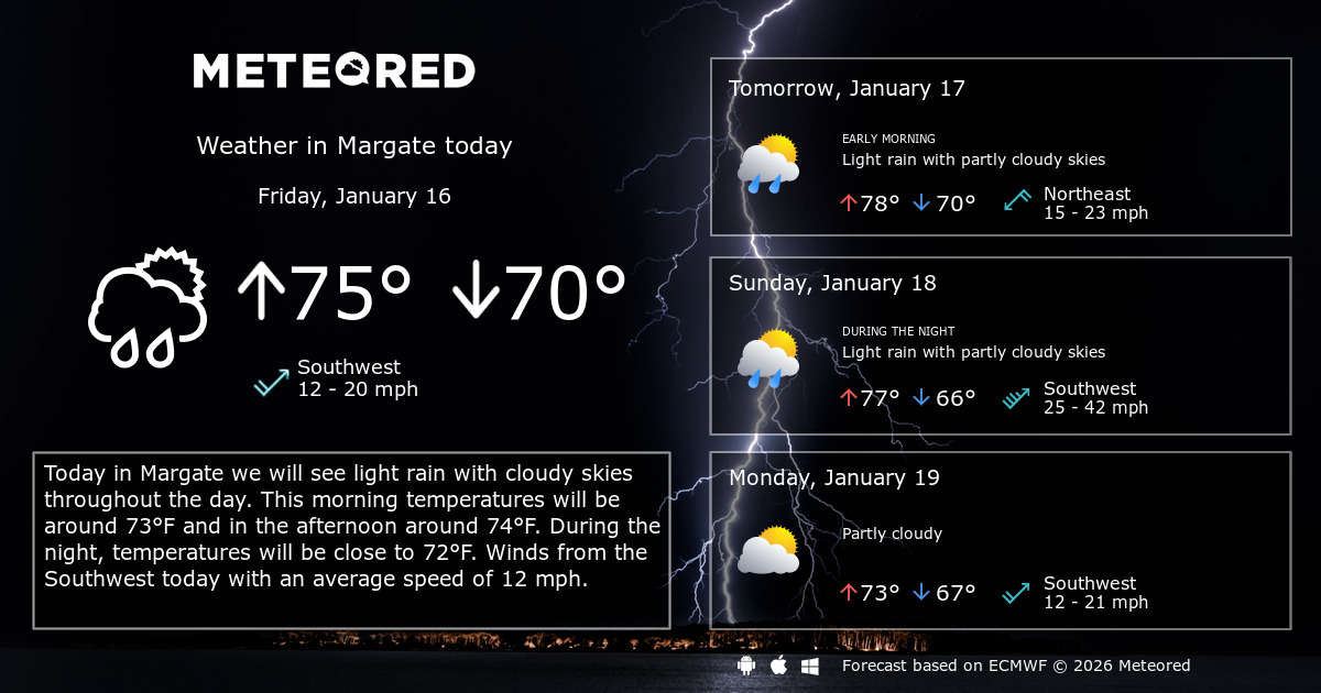 Margate Weather 14 days - Meteored US