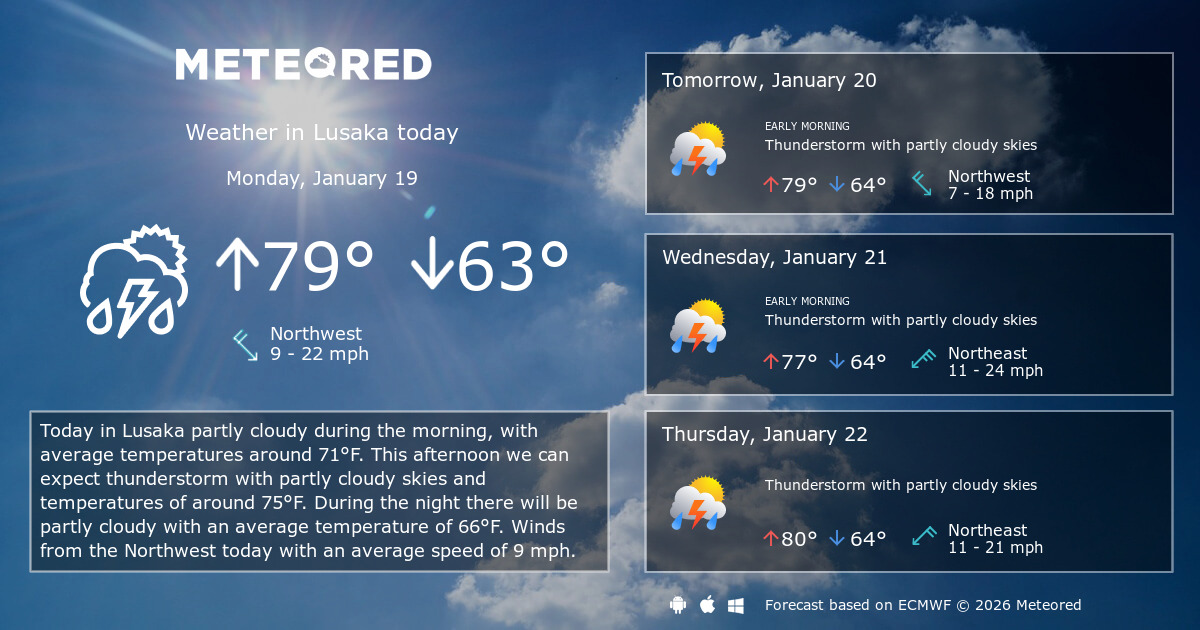 Lusaka Weather 14 days - Meteored