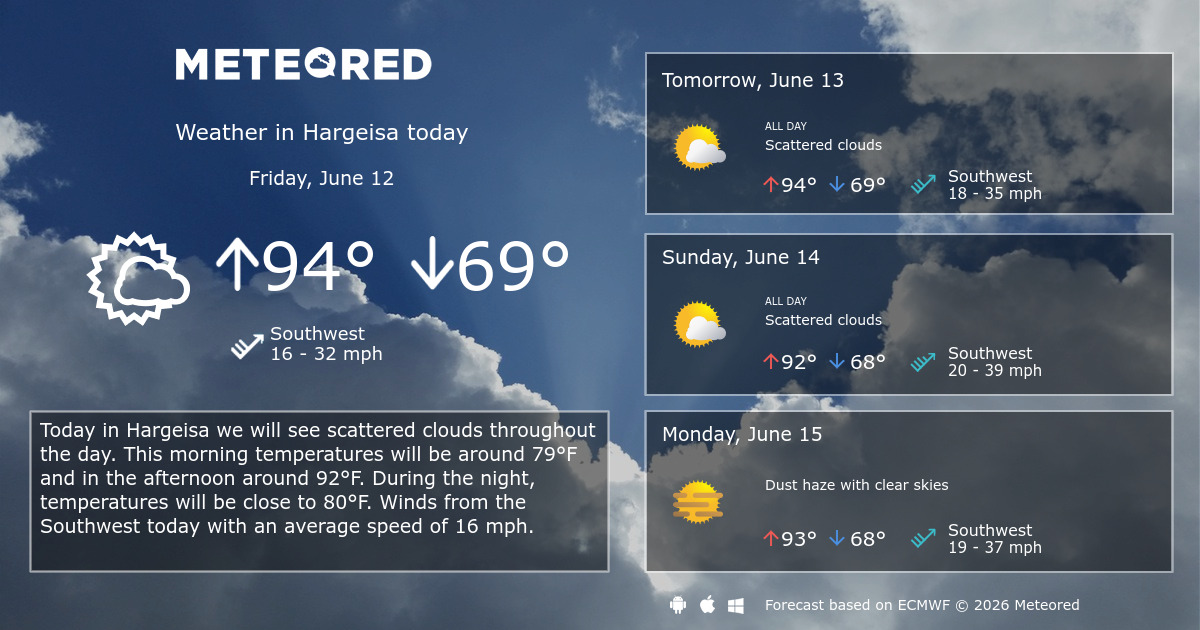 Hargeisa Weather 14 days - Meteored US
