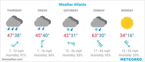 Share your favorite Weather Media Tiles? / ActionTiles Forum / AT ...