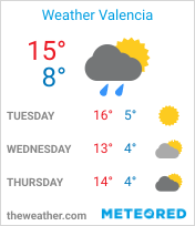 Valencia weather, Valencia spain temperatures and climate, averages ...